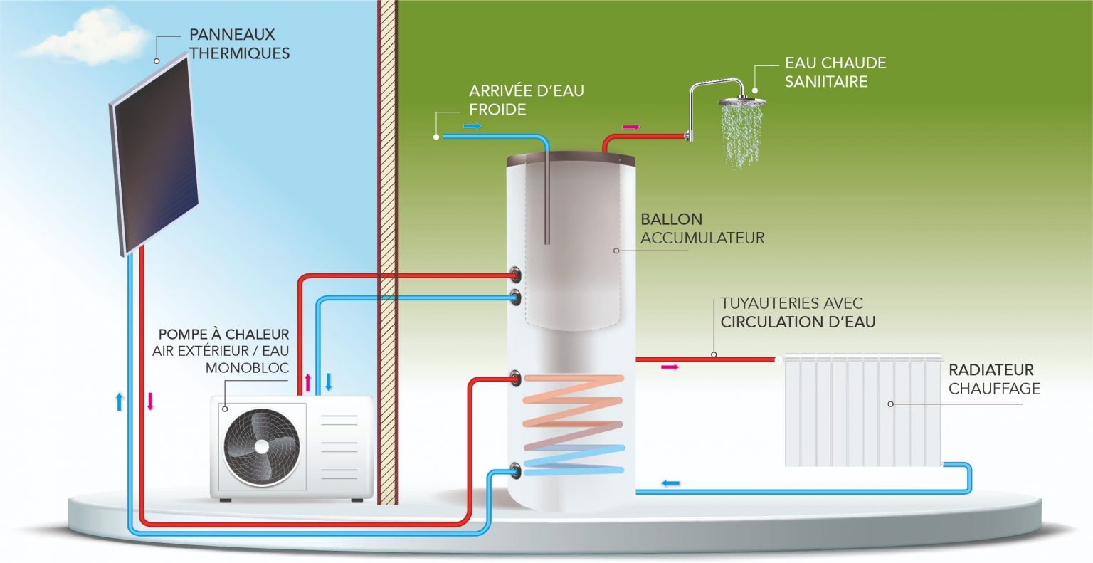 Système Solaire Combiné - Direct Fabricant - Fhe France